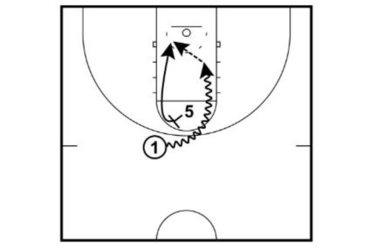 What Is The Pick And Roll In Basketball? Tips For Executing